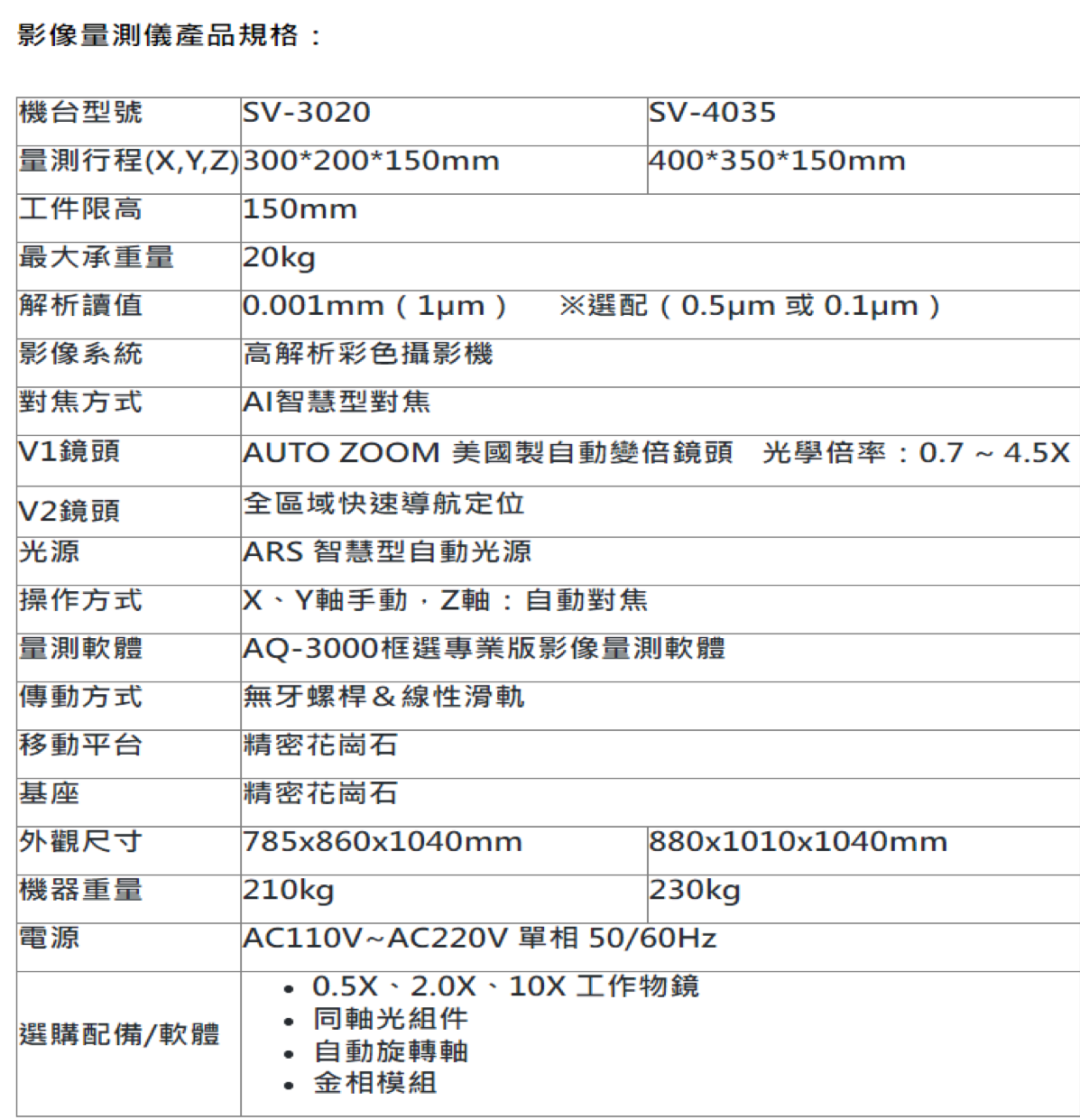 Testing equipment｜Industrial Hardware, Precision Processing｜Yongsyuan ...